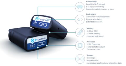 G09 Device - Nutech Fleet
